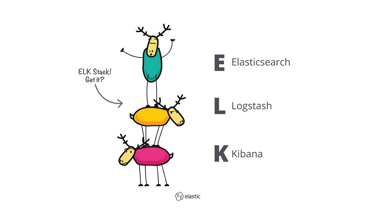 Elk Stack Tutorial What Is Kibana Logstash And Elasticsearch By Heithem Dridi Dev Genius