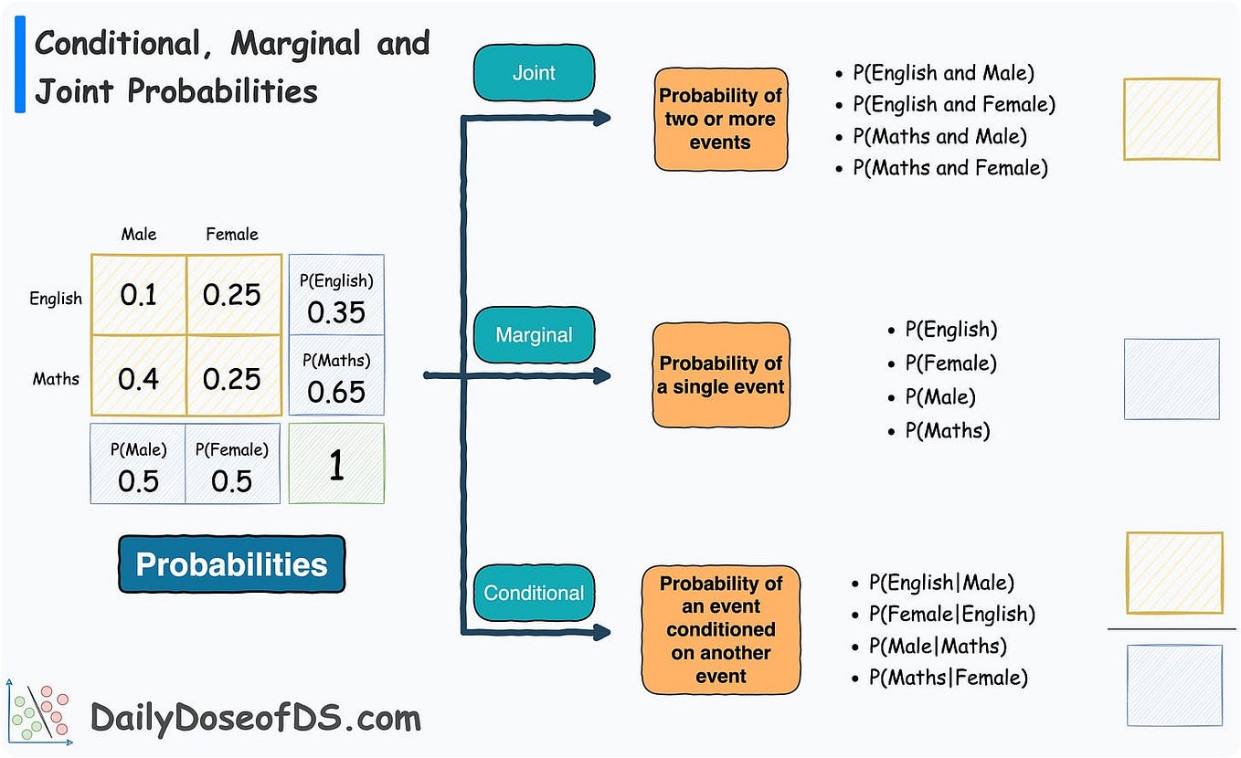 ML Series: Day 38 — Estimation Methods: Method of Moments | by Ebrahim Mousavi | Jun, 2024 | Medium