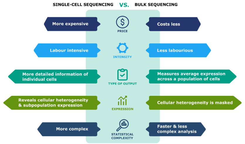Syn Bio — p.16: Single-Cell Sequencing and Synthetic Biology | by Pia Saha | Medium