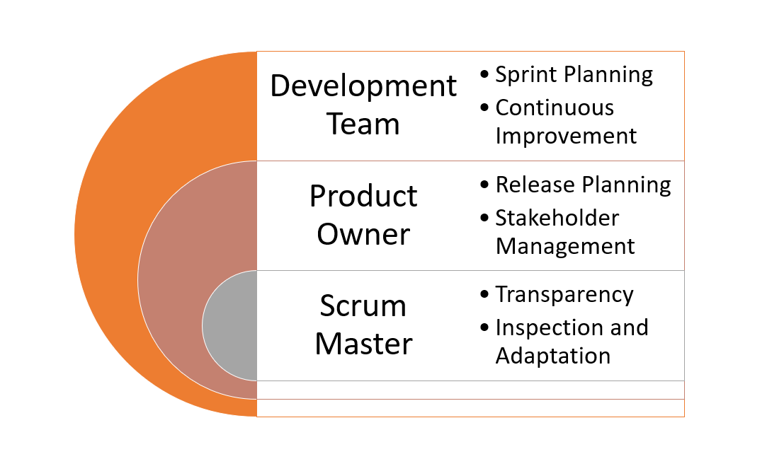 Stakeholder Persona Canvas: A Tool For Understanding Stakeholders ...