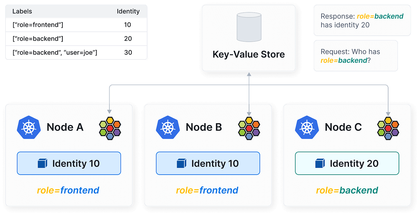 SigNoz - a full-stack open source observability platform. | Medium