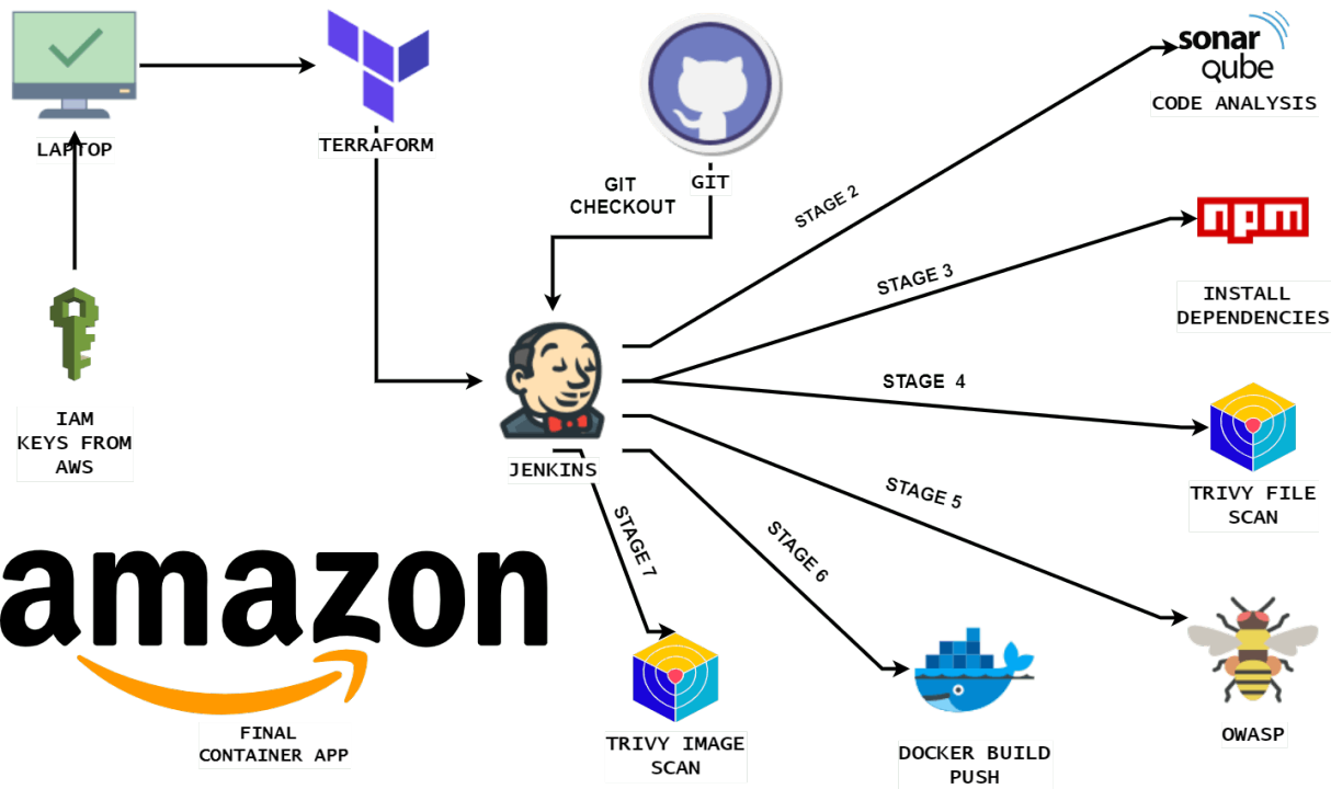 AWS QuickSight Re-deployment of dashboard | by Shailja Amin | Medium