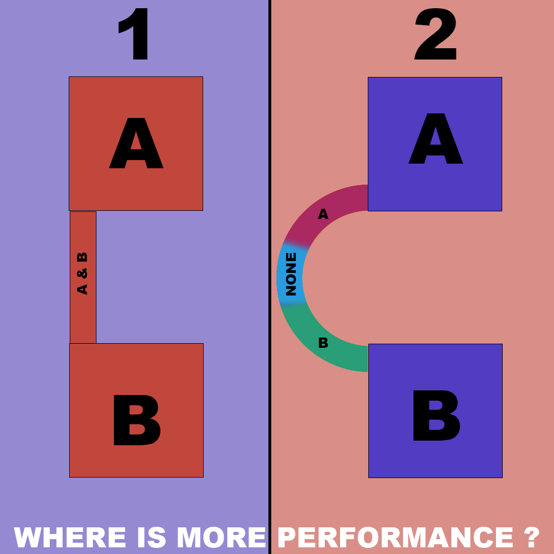 BLOG-3 LET THE OPTIMIZATION BEGIN | by Navansh jain | Medium