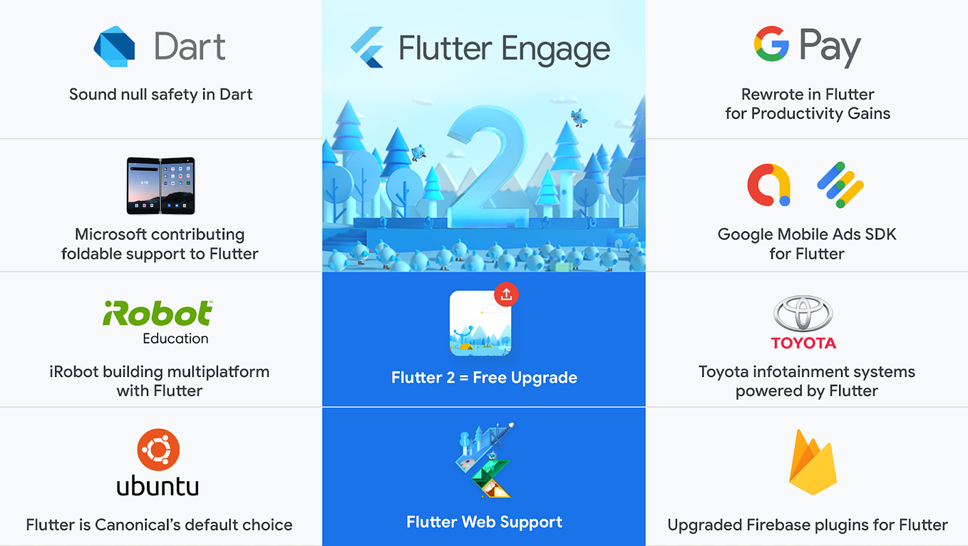 Top 11 Packages Every Flutter Developer Should Know in 2023 | by Shivam Shashank | Medium