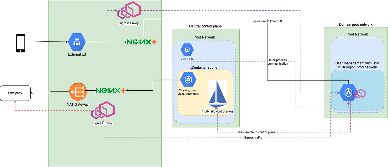 Flask Jenkins Pipeline with SonarQube on Kubernetes | by shubham kumar ...