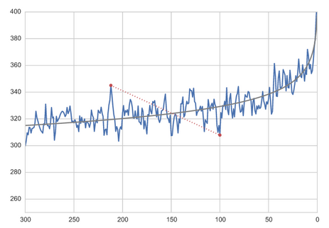 Tree-Based Machine Learning Algorithms Explained | by Dhivya Ravindran ...