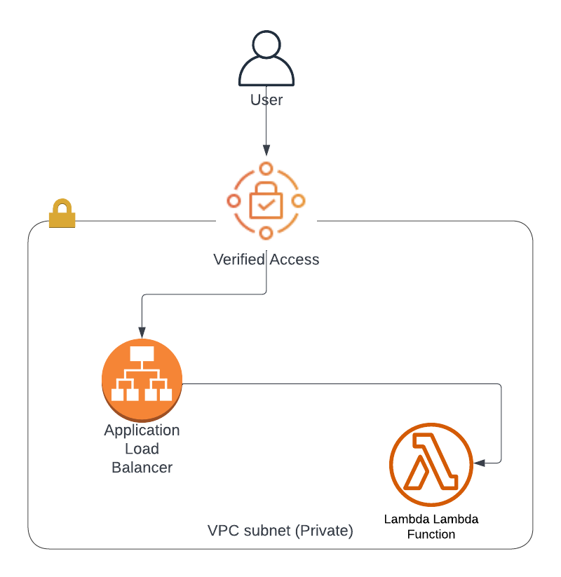 The Confusing Lifetimes of AWS IAM Identity Center Access Tokens | by ... The Confusing Lifetimes of AWS IAM Identity Center Access Tokens | by ...