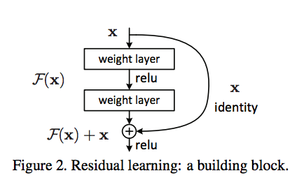 Connectivity Patterns in Deep Neural Networks | by Connor Shorten | Towards Data Science | Medium