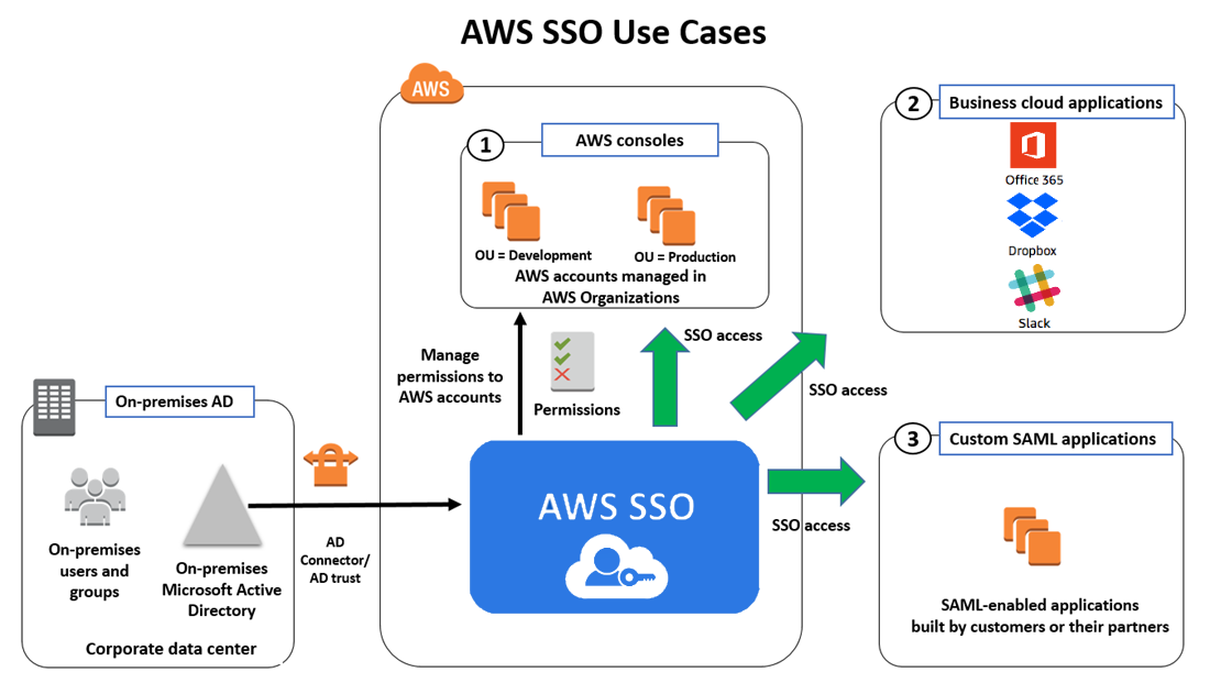 Beginners Guide To Using Terraform Via Gitlab Cicd Pipelines For Aws By Naveed Q Medium