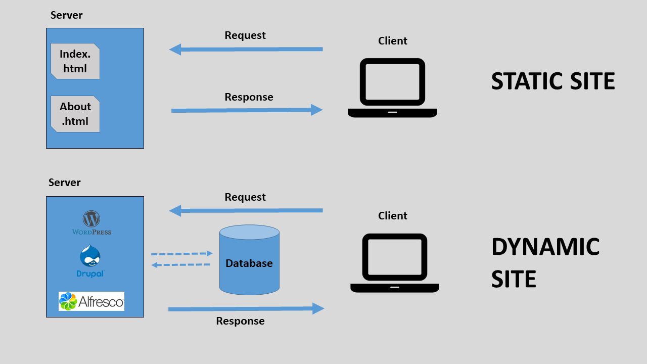 Custom metrics on Datadog with Python | by casinesque | Medium