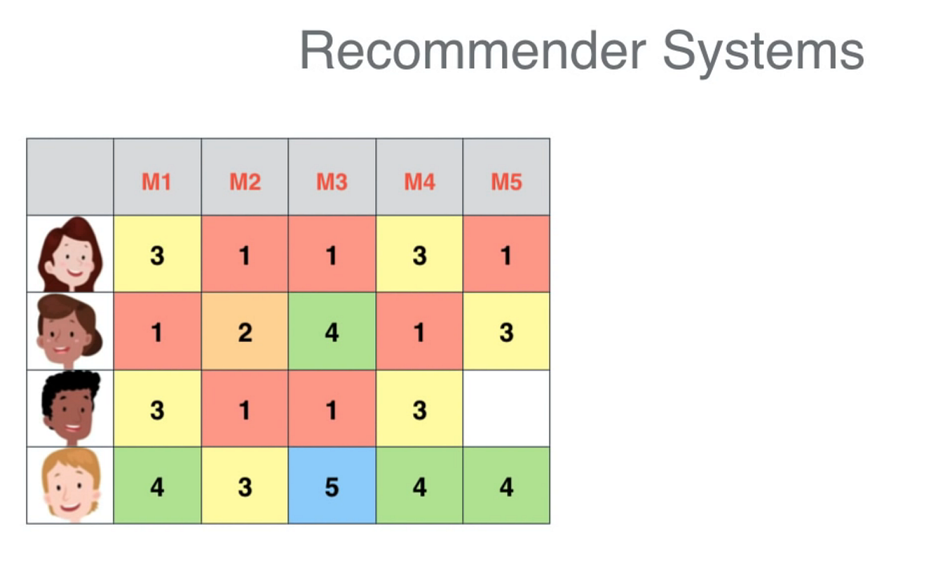 Data Science Essential week 3: Prediction model(Colab) | by Krirk ...