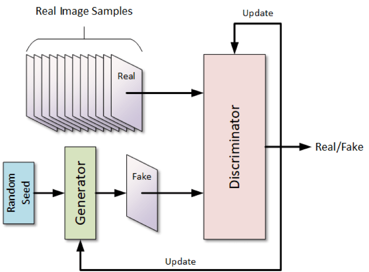 Difference Between Autoencoder Ae And Variational Autoencoder Vae