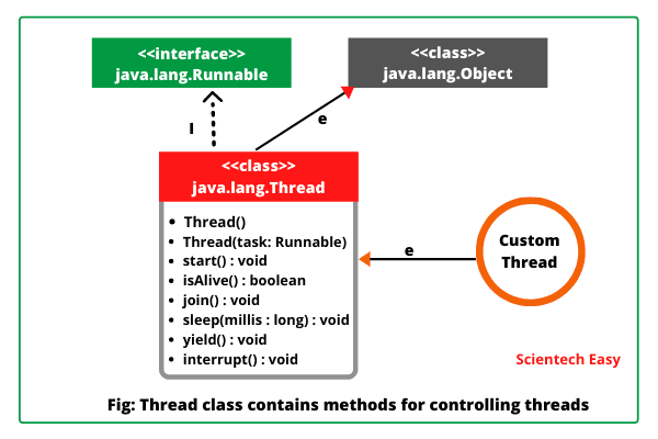 Multithreading in Javascript. Well if you dont know, my go-to… | by ... Multithreading in Javascript. Well if you dont know, my go-to… | by ...