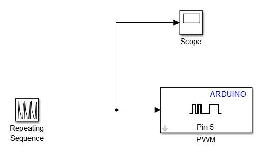 Reading analog voltage with Python using Arduino | by eewriter eestuffs | Medium