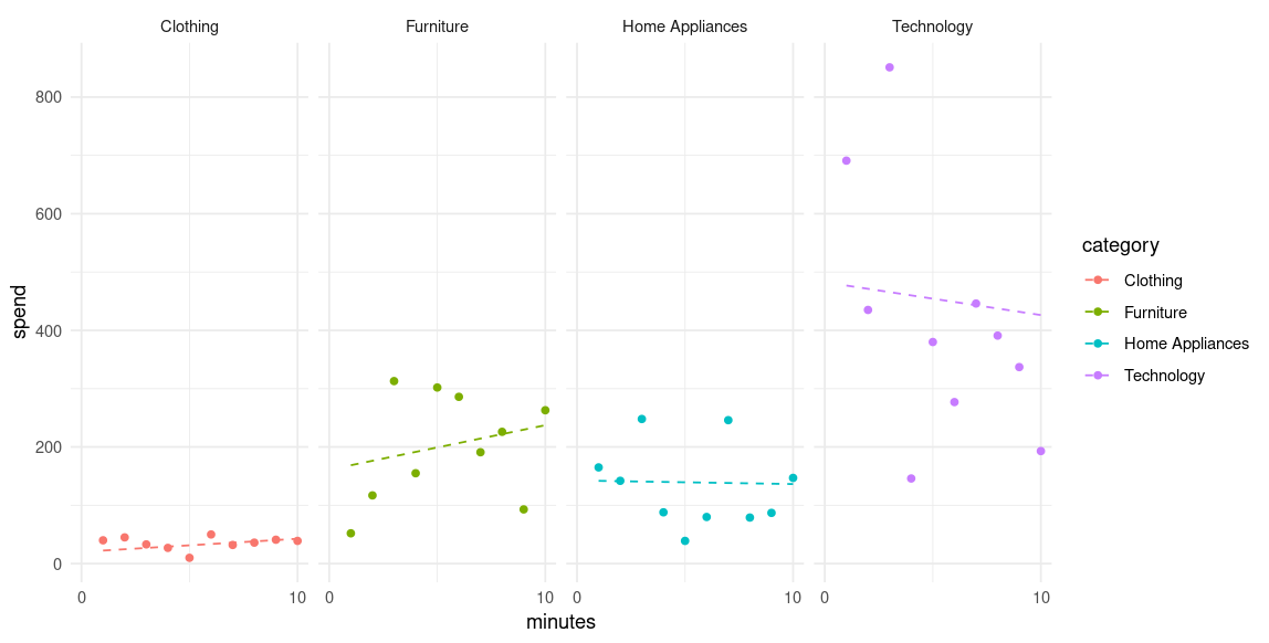 Data Analysis Project for Retail: Sales Performance Report Using Python ...
