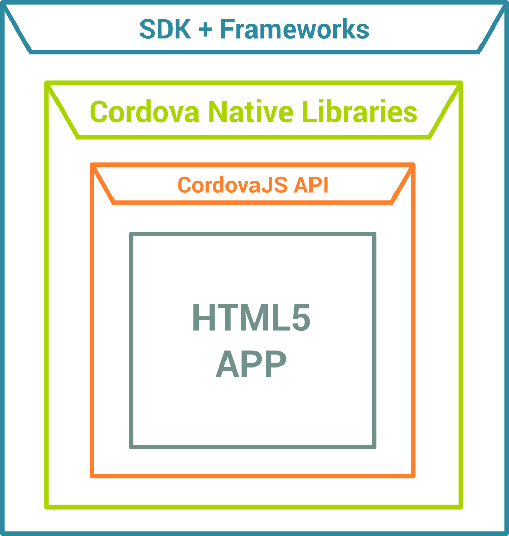 Android Development: the SOLID Principles | by Abderrazak Laanaya ...