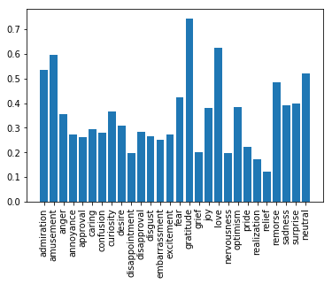 Running Smart with Machine Learning and Strava | by Ryan Anderson ...