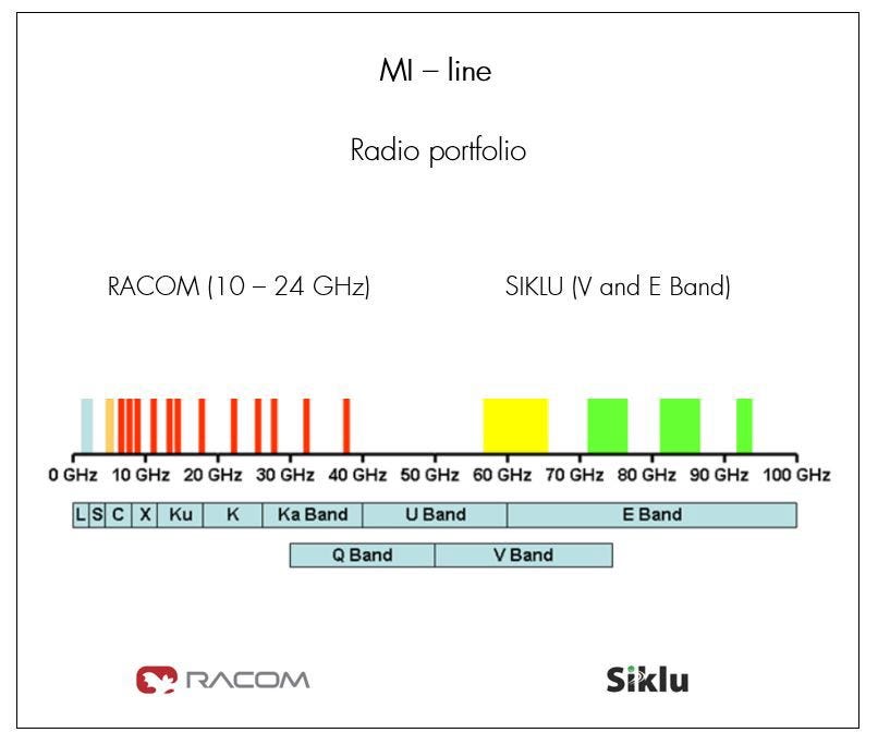 Radiflow Welcomes new European Partnerships MI-line partnership with ...
