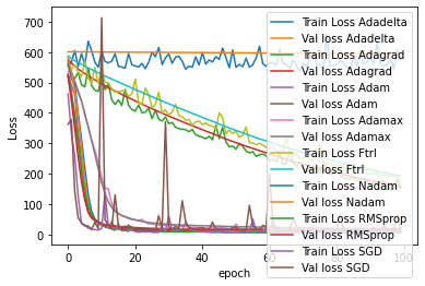Dawn of DataOps: Can We Build a 100% Serverless ETL Following CI/CD ...