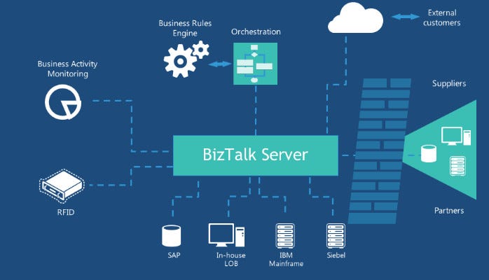 Primary Constructors In Net 8 Understanding Primary Constructors In By Athas Ahamed Medium