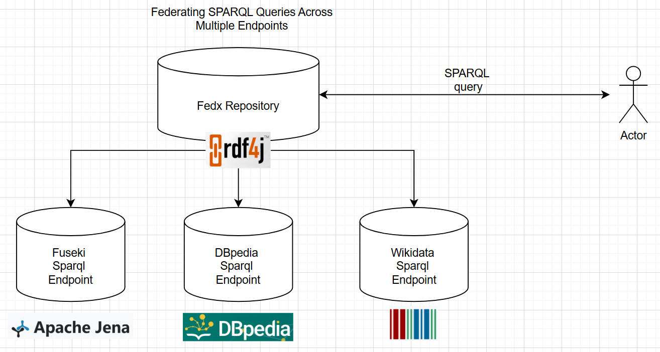 The Beginner’s Guide to the Neo4j Graph Platform | by Ng Wai Foong | Better Programming