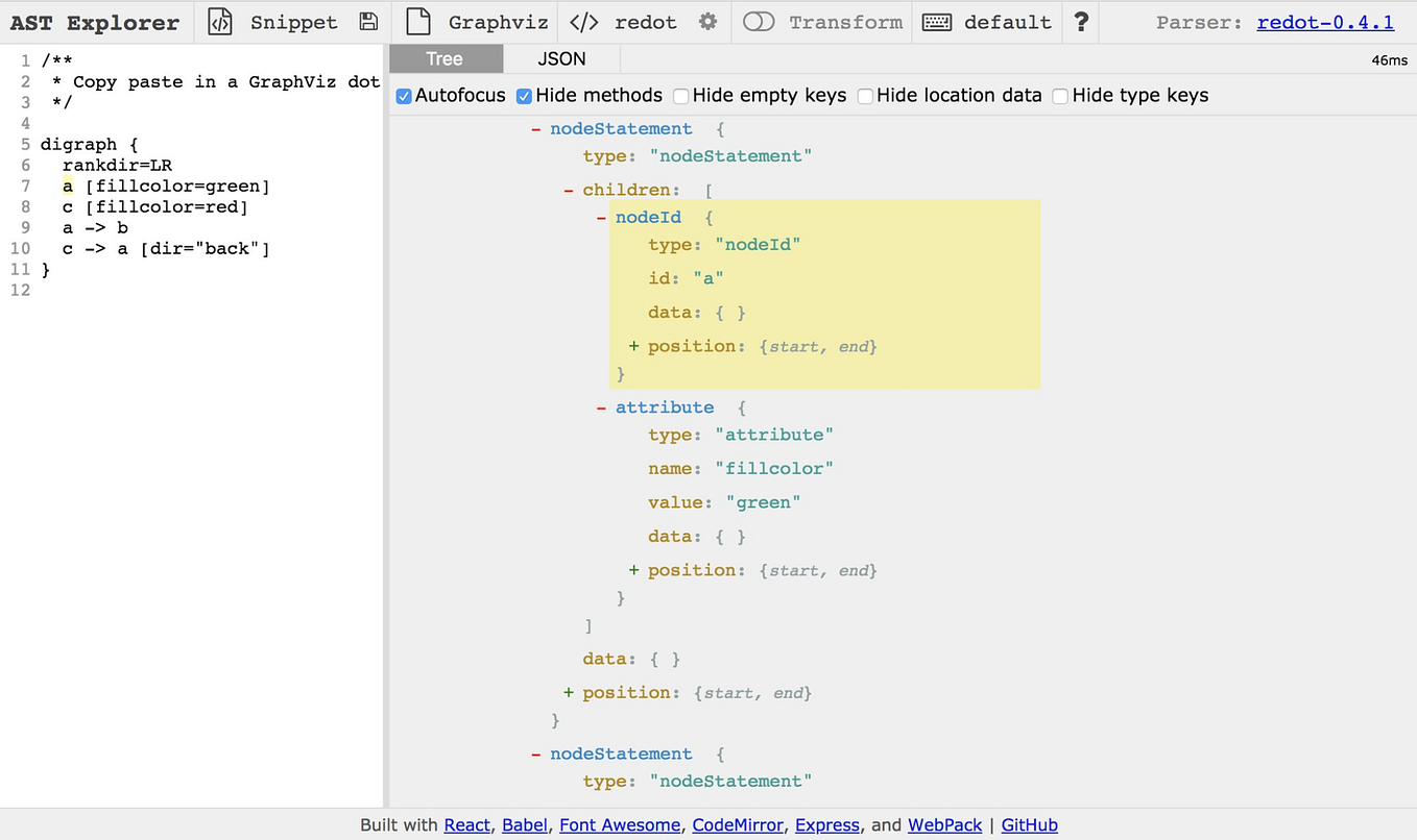 Dot Language (graph based diagrams) | by Dinis Cruz | Medium
