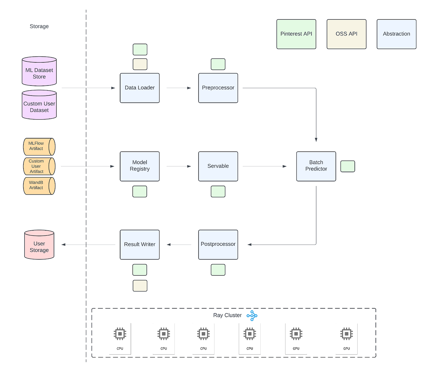 How we built Text-to-SQL at Pinterest | by Pinterest Engineering ...