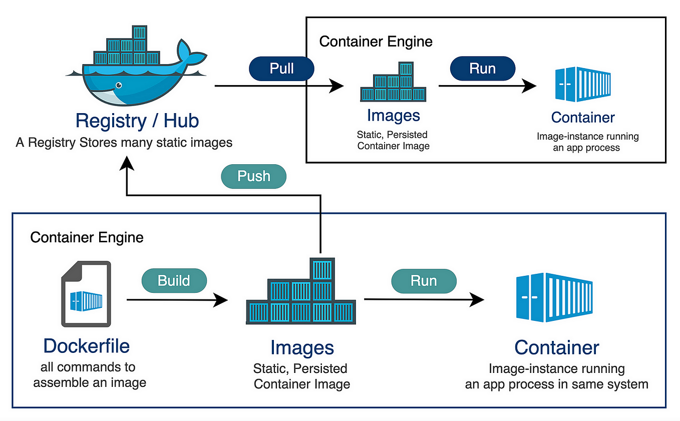 Building And Deploying Your Flask App Using Github Actions Docker And Docker Hub A Beginner S