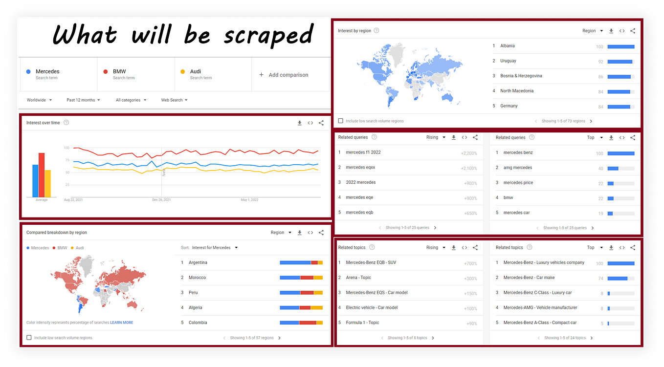 Web Scraping Google Trends Daily Search with Nodejs | by Mikhail Zub | Medium