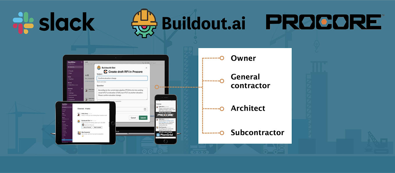 How to use Slack effectively in construction | by Max Karionov ...