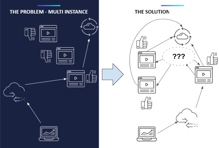 Managing Consumer Commits and Back-pressure With Node.js and Kafka in Production | by Yoni ...