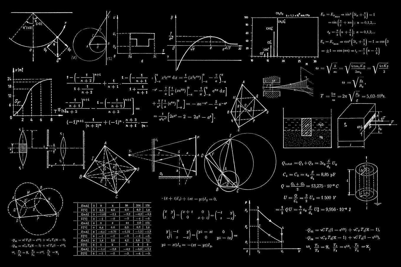 The Basel Problem 1 1 2² 1 3² …… π² 6 — Two Simplest Proofs