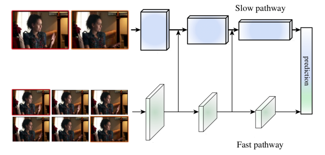 Explained: GPipe — Training Giant Neural Nets using Pipeline ...