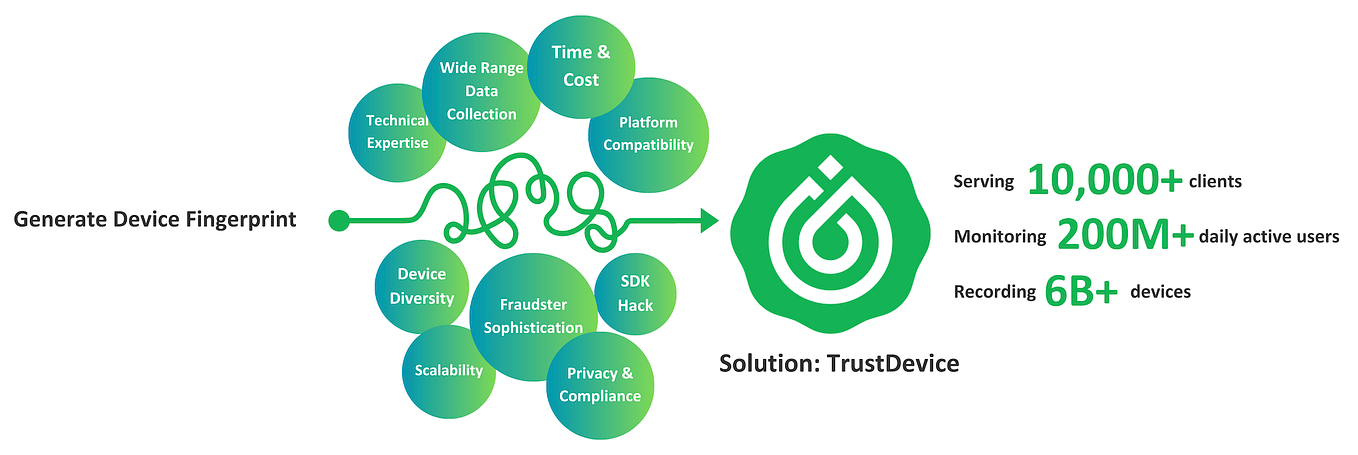 6 Common Types Of Malicious Attacks On Devices With Examples And Solutions | by TrustDecision ...