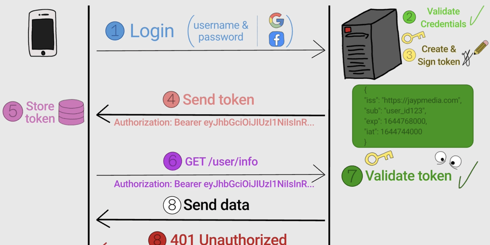 Cipher Suites & AEAD — ChaCha20-Poly1305 Example | by Jean-Paul Rustom ...