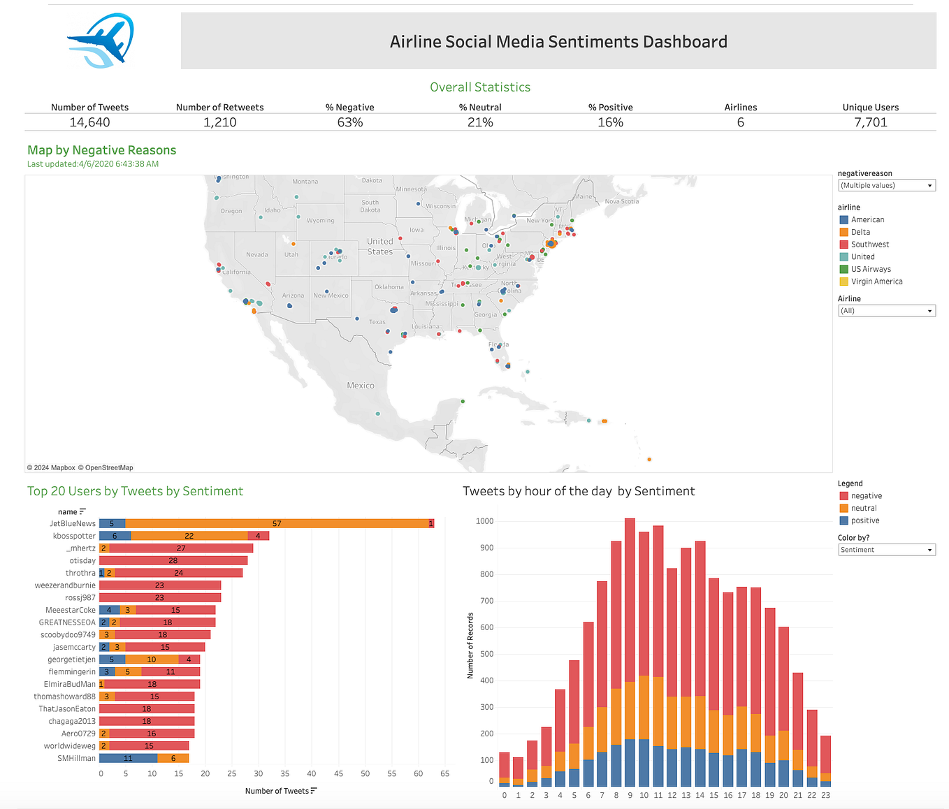 Sentiment Analysis on Twitter Data with R | by Patrick Gichini ...