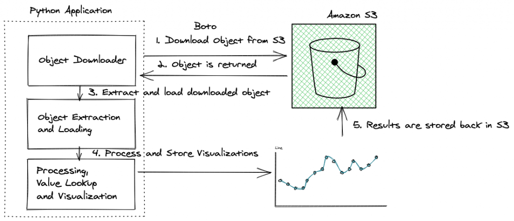 How To Zero Shot Classification Using Open Ai Embeddings And Python 1910