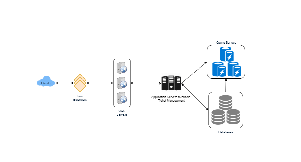 Understanding TCP internals step by step for Software Engineers and System Designers — Part 1 ...
