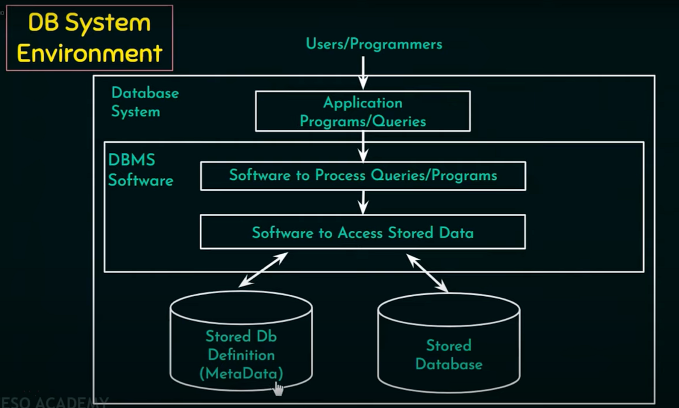 How to Code Your Own Dino-Game:. Using CSS @keyframe Animation | by ...