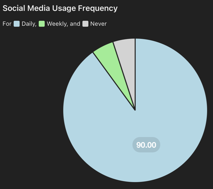 WP1 Revision- The Toxic Influence of Unattinable Beauty Standards | by ...