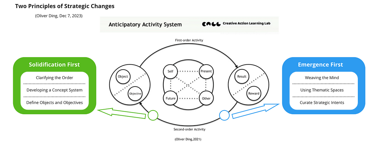 A Framework To Embed Systems Thinking Into Design Thinking Process By Ketut Sulistyawati