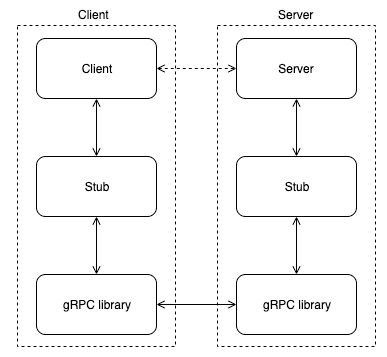 Deploying a react app using pm2 and serve | by LoginRadius | Medium