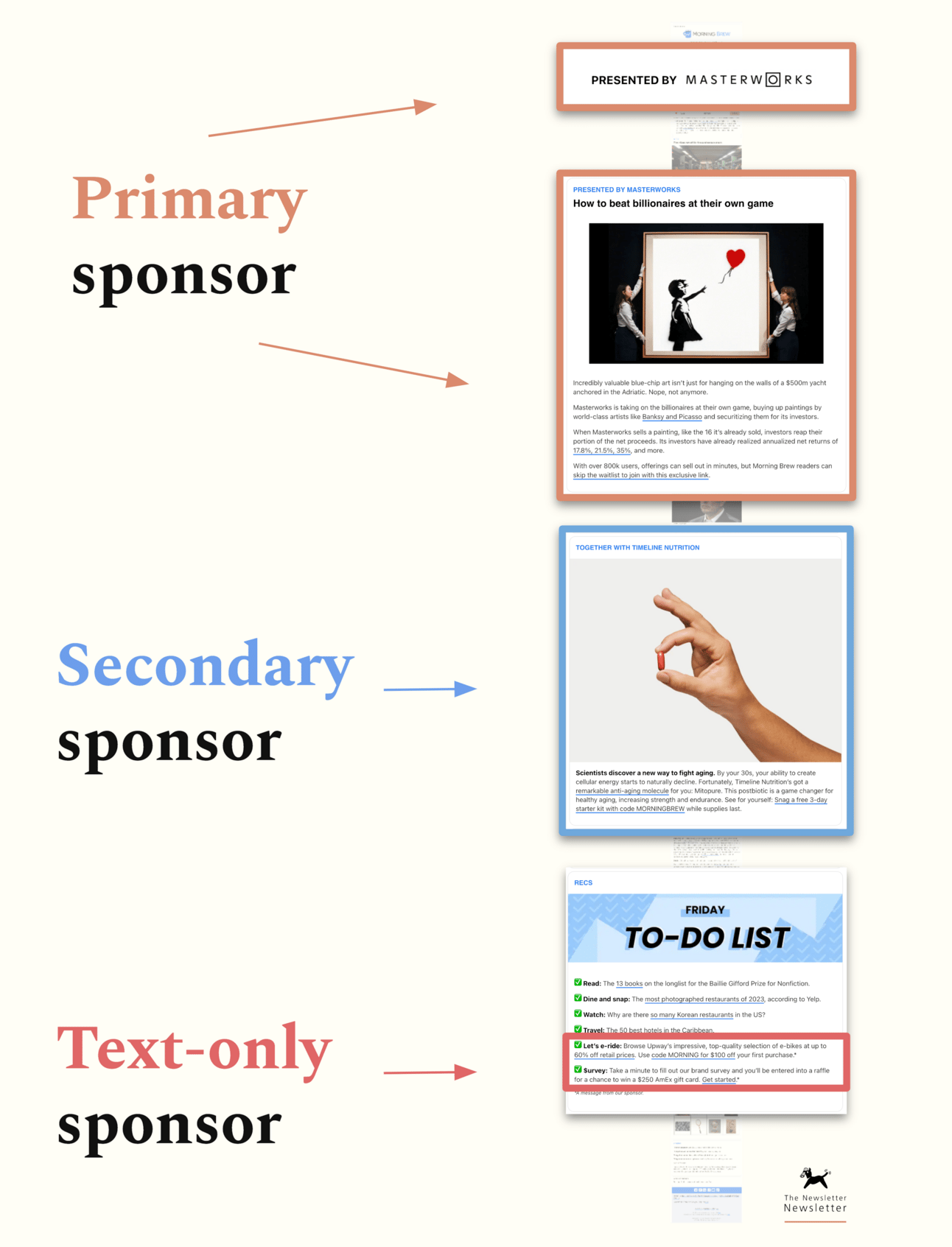 A guide to sponsorships in newsletters. | by The Newsletter Newsletter ...