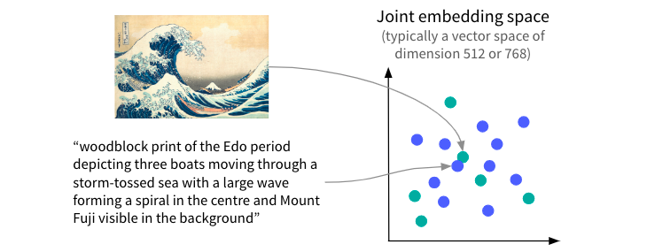 Taming LLM Outputs. Your Guide to Structured Text… | by Vivien Tran Thien | data from the ...