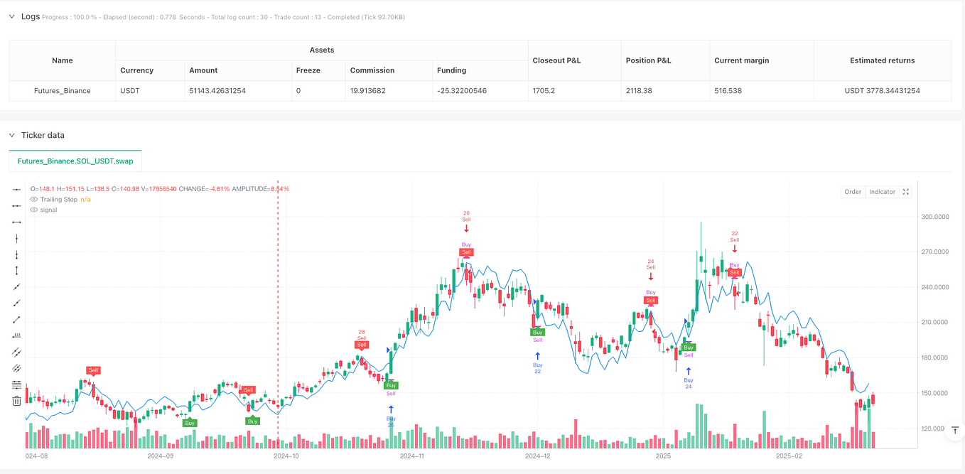 Using Machine Learning To Programmatically Determine Stock Support And 9856