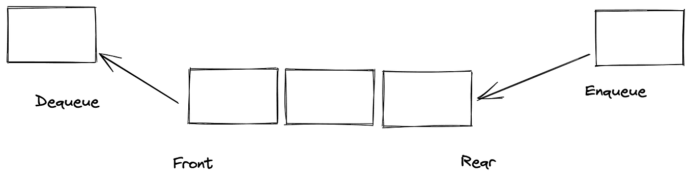 SRE: Debugging: Simple Memory Leaks in Go | by dm03514 | Dm03514 Tech Blog | Medium