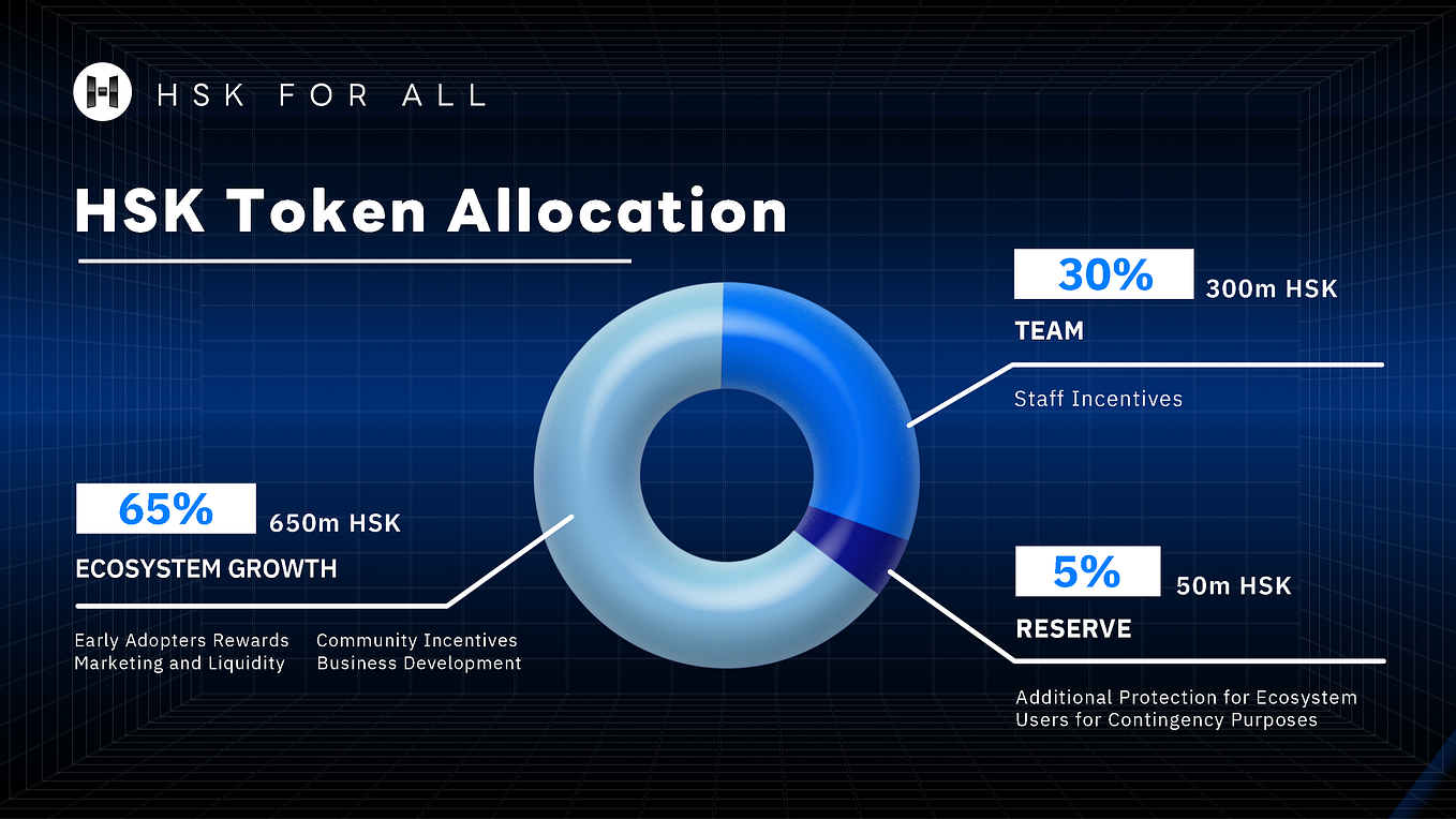 Exploring the Technology Behind HashKey Chain | by HashKey Chain | Nov, 2024 | Medium