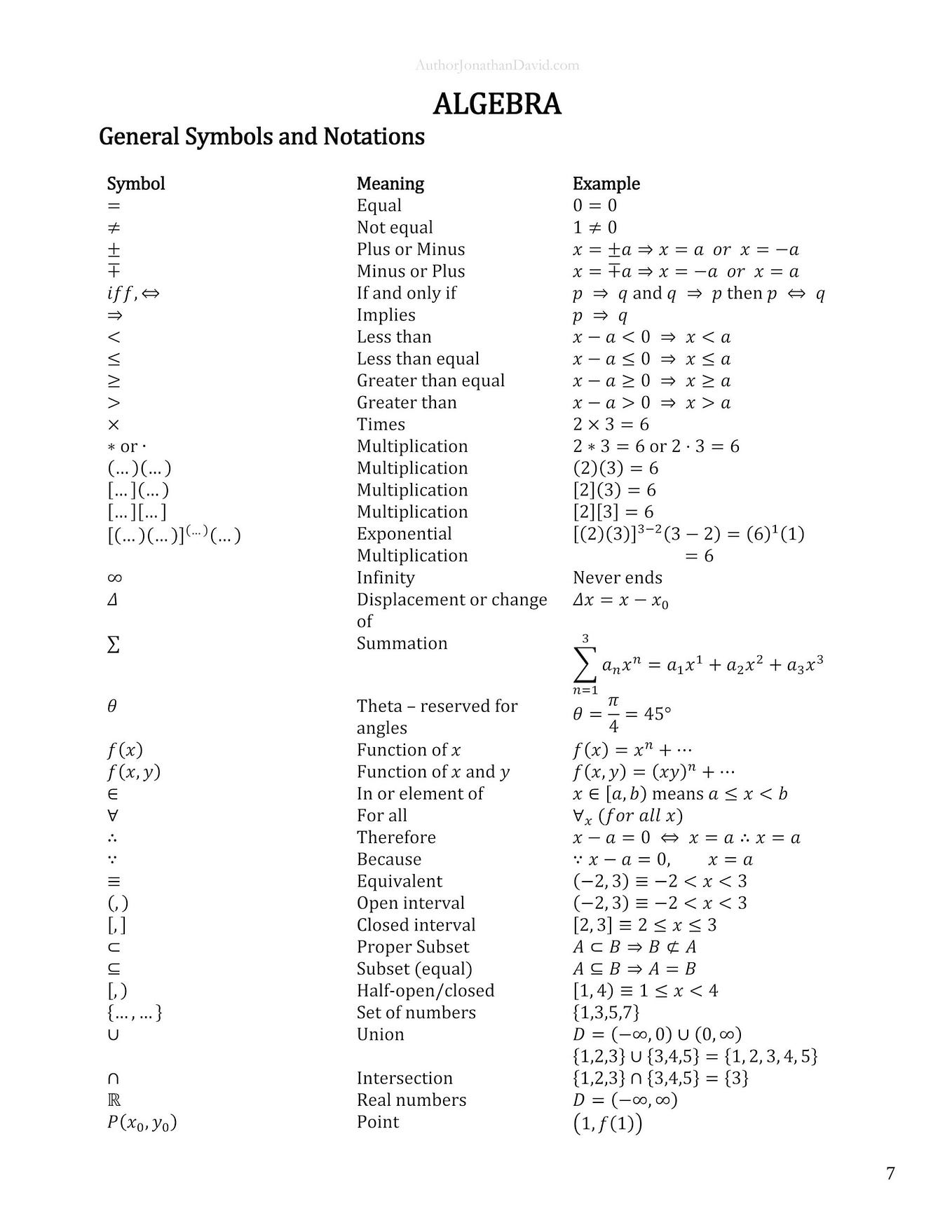 Types of numbers, properties, meanings complementation of sets and set ...