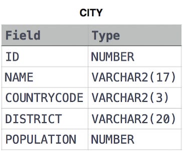 HackerRank SQL Practice -Basic Select | by Nikhitha Perapola | Medium