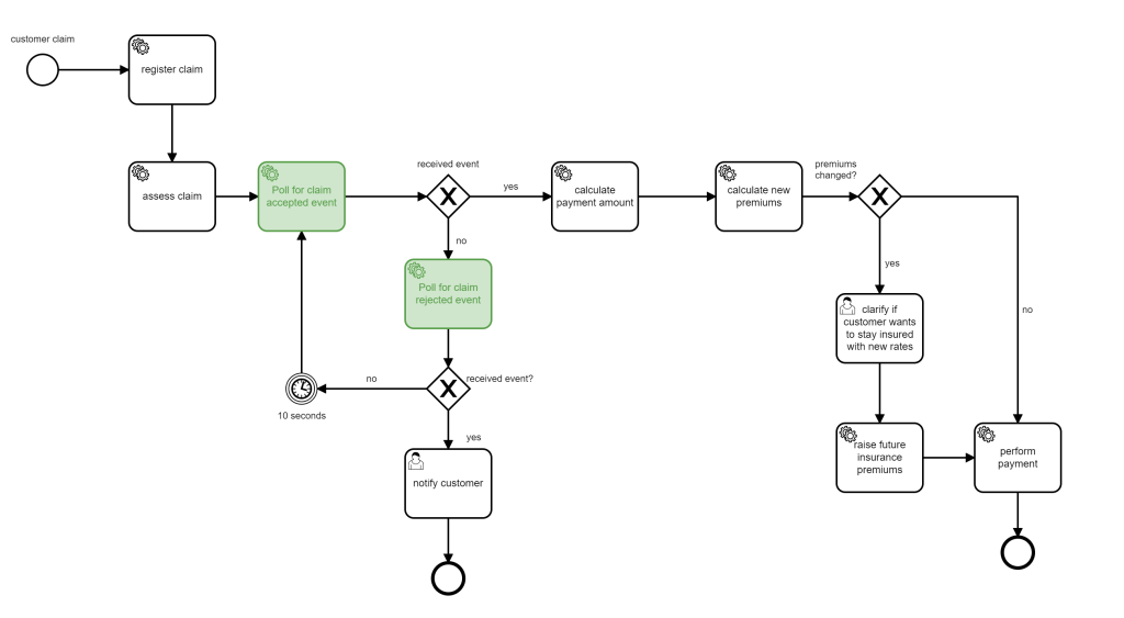 Event-Driven API with Apicurio Registry, Spring Boot, Apache Avro and ...